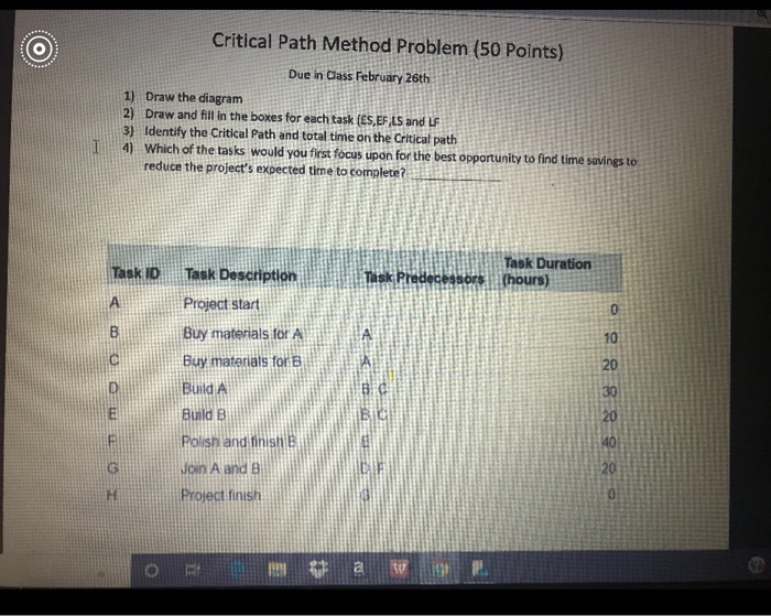 Solved Critical Path Method Problem (50 Points) Due in Class | Chegg.com