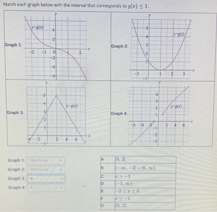 Solved Match each graph below with the interval that | Chegg.com