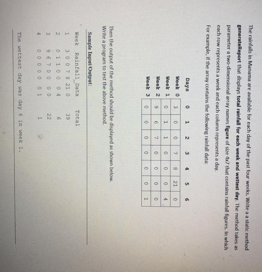 Solved The rainfalls in Manama are available for each day of | Chegg.com