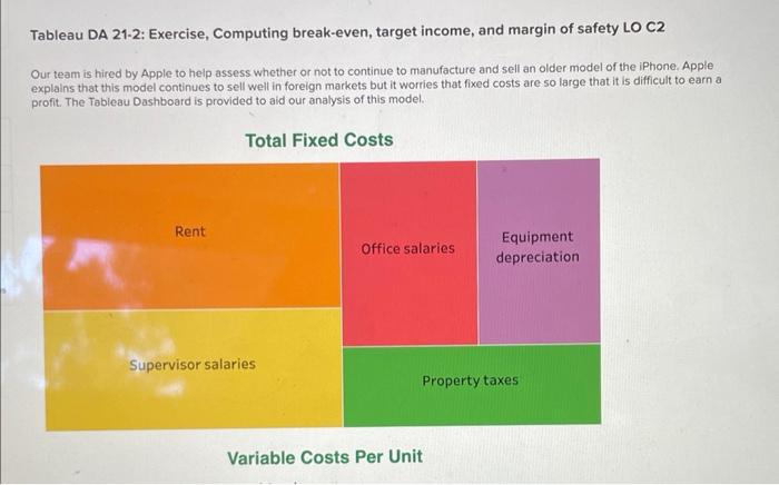 Solved Tableau DA 21-2: Exercise, Computing break-even, | Chegg.com