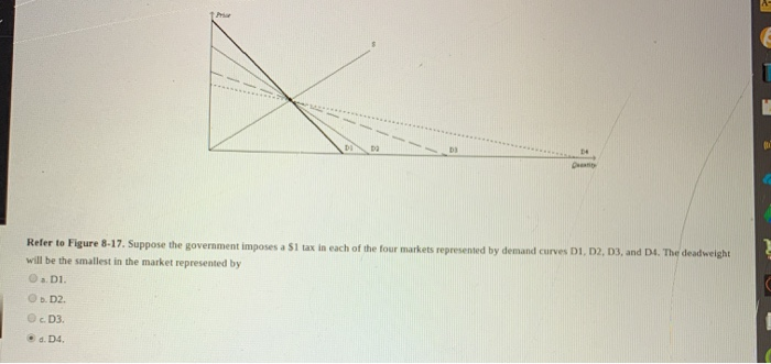 Solved Refer to Figure 8 - 9 . The imposition of the tax | Chegg.com
