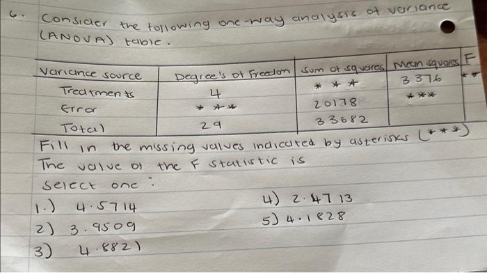 Solved Consider the following one-way analysis of variance | Chegg.com