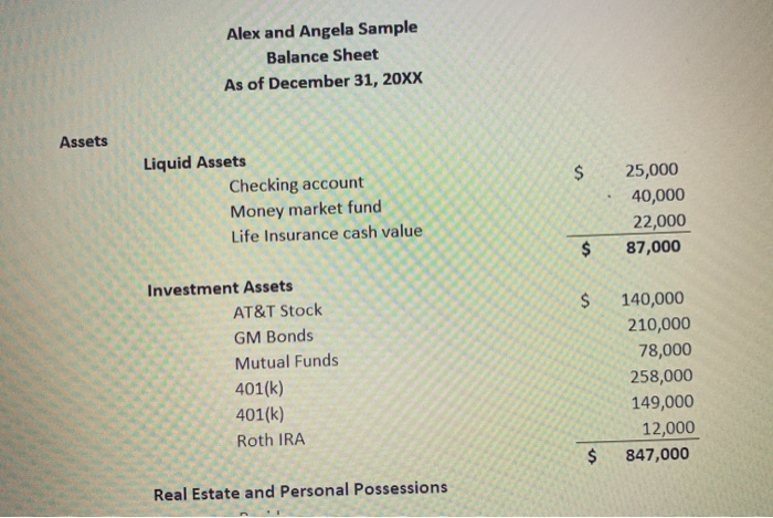 Solved Alex and Angela Sample Balance Sheet As of December | Chegg.com