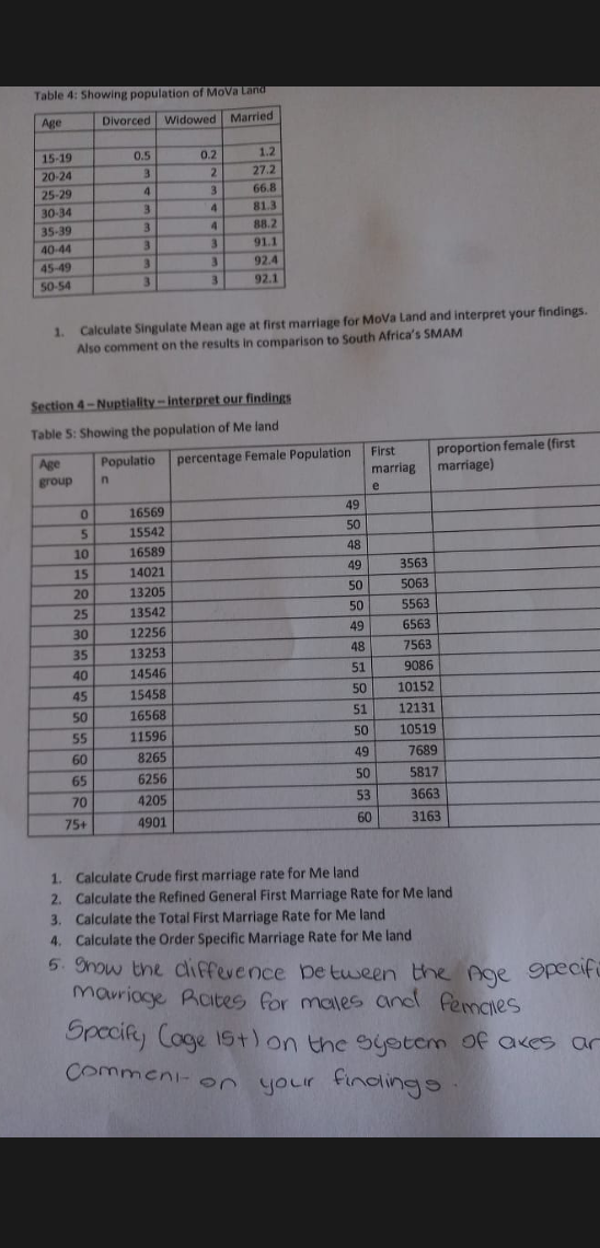 Solved On table 4 calculate singulate mean age at first | Chegg.com