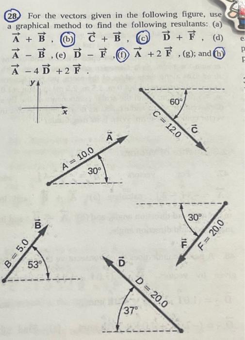 Solved 28 For the vectors given in the following figure, use | Chegg.com