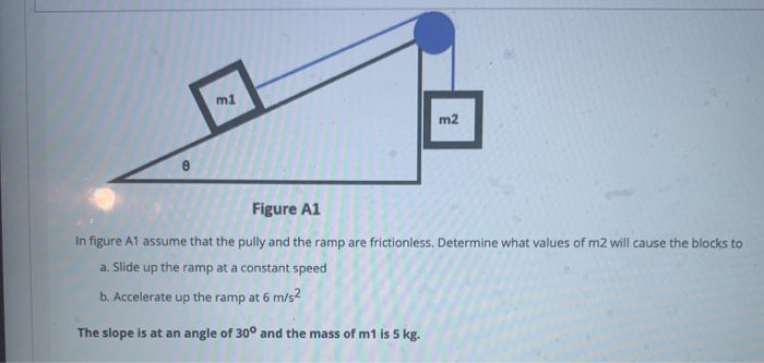 Solved In figure A1 assume that the pully and the ramp are | Chegg.com