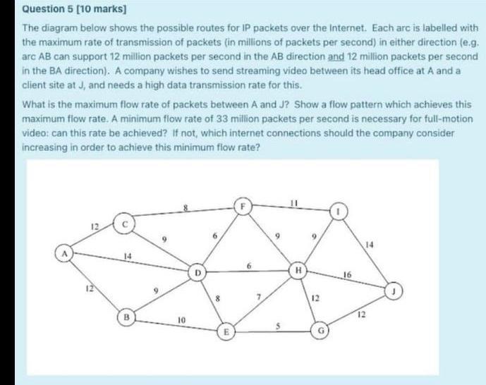 Solved Question 5 [10 marks] The diagram below shows the | Chegg.com