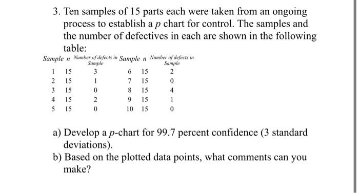 Solved 3. Ten samples of 15 parts each were taken from an | Chegg.com