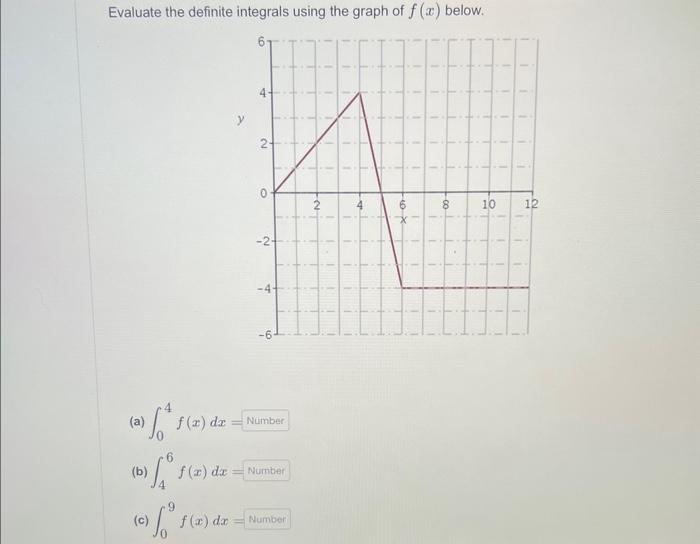 Solved Evaluate the definite integrals using the graph of | Chegg.com