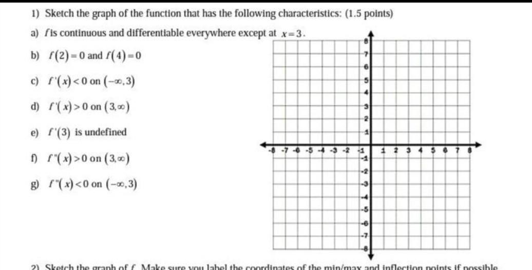 Solved 7 1) Sketch the graph of the function that has the | Chegg.com