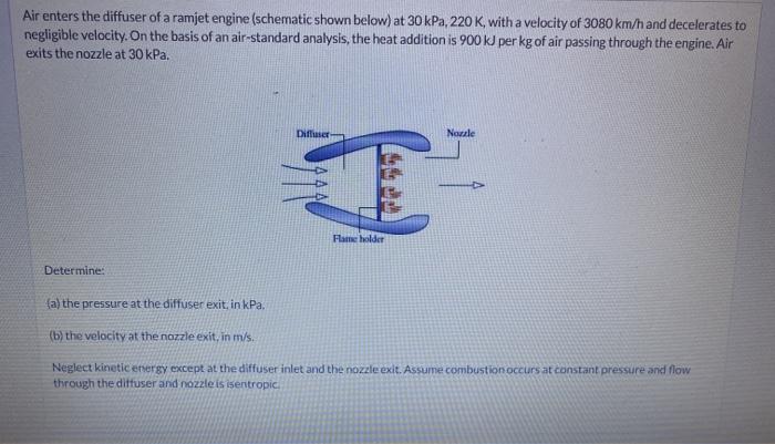 Solved Air enters the diffuser of a ramjet engine (schematic | Chegg.com