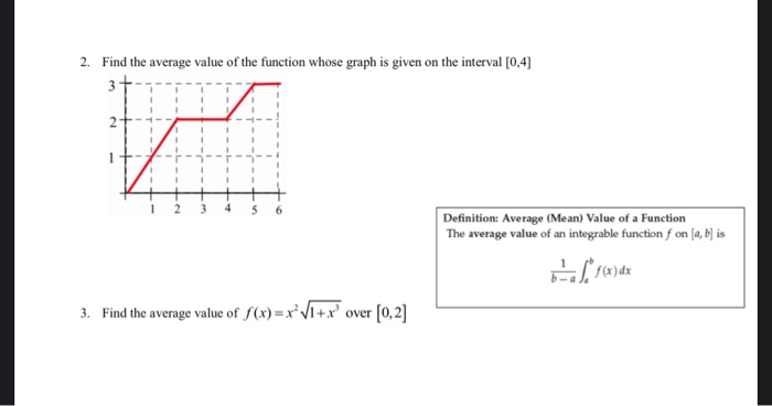 Solved Find the average value of the function whose graph is | Chegg.com