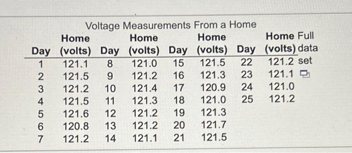 Solved Refer to the accompanying data set and use the 25 | Chegg.com