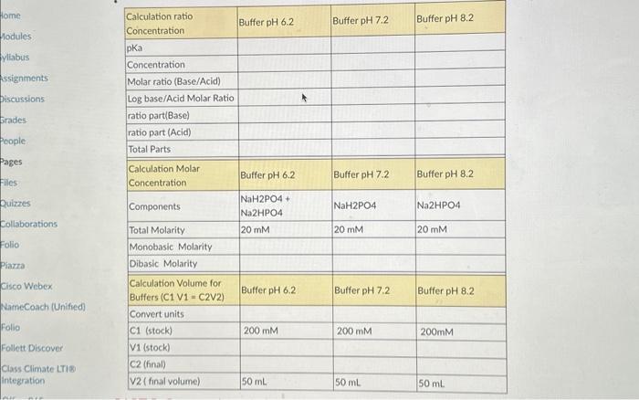 please help. include calculations.Pka is 7.2 for all | Chegg.com