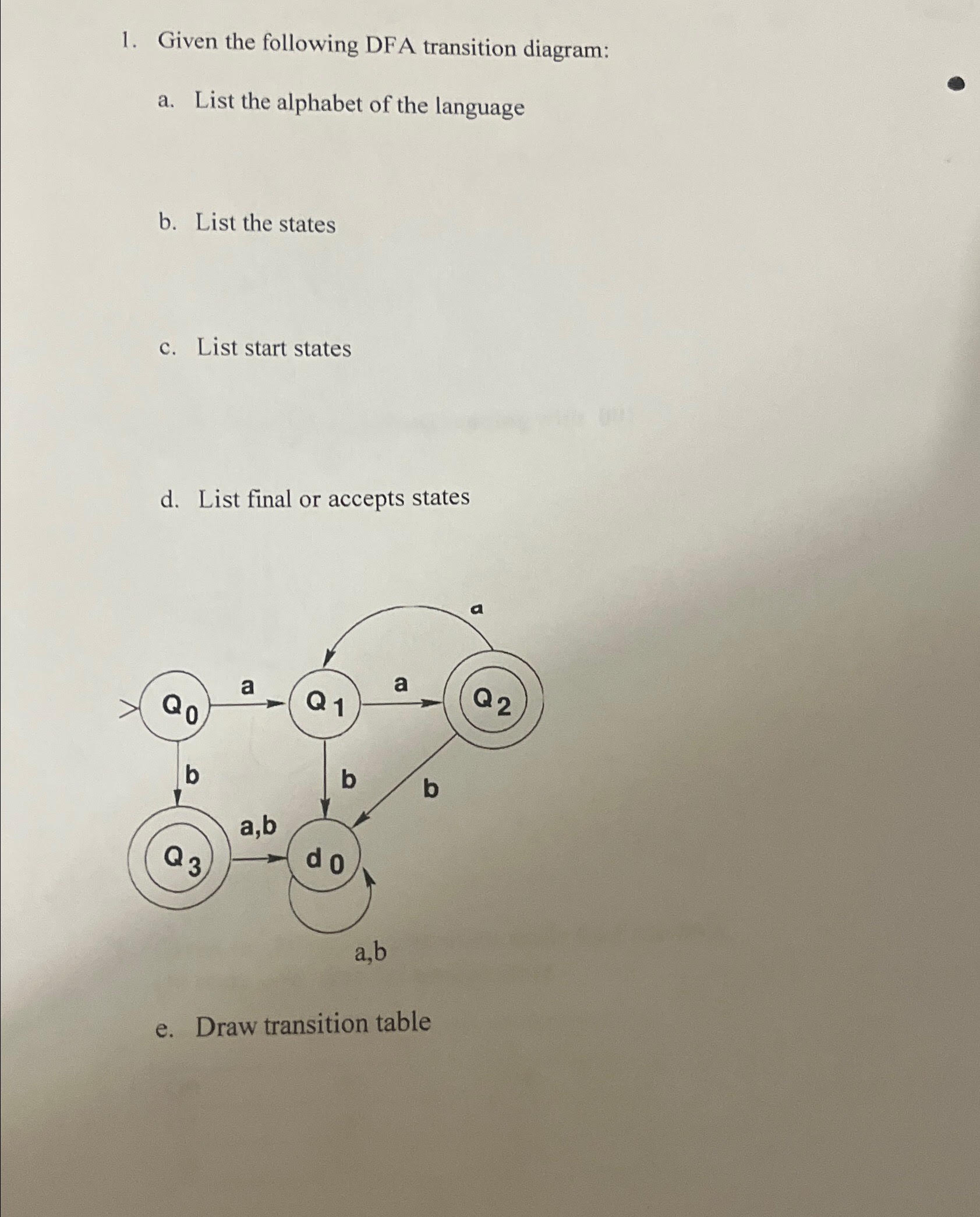 Solved DRAW TRANSITION TABLE ON PIECE OF PAPER PLEASE! Given | Chegg.com