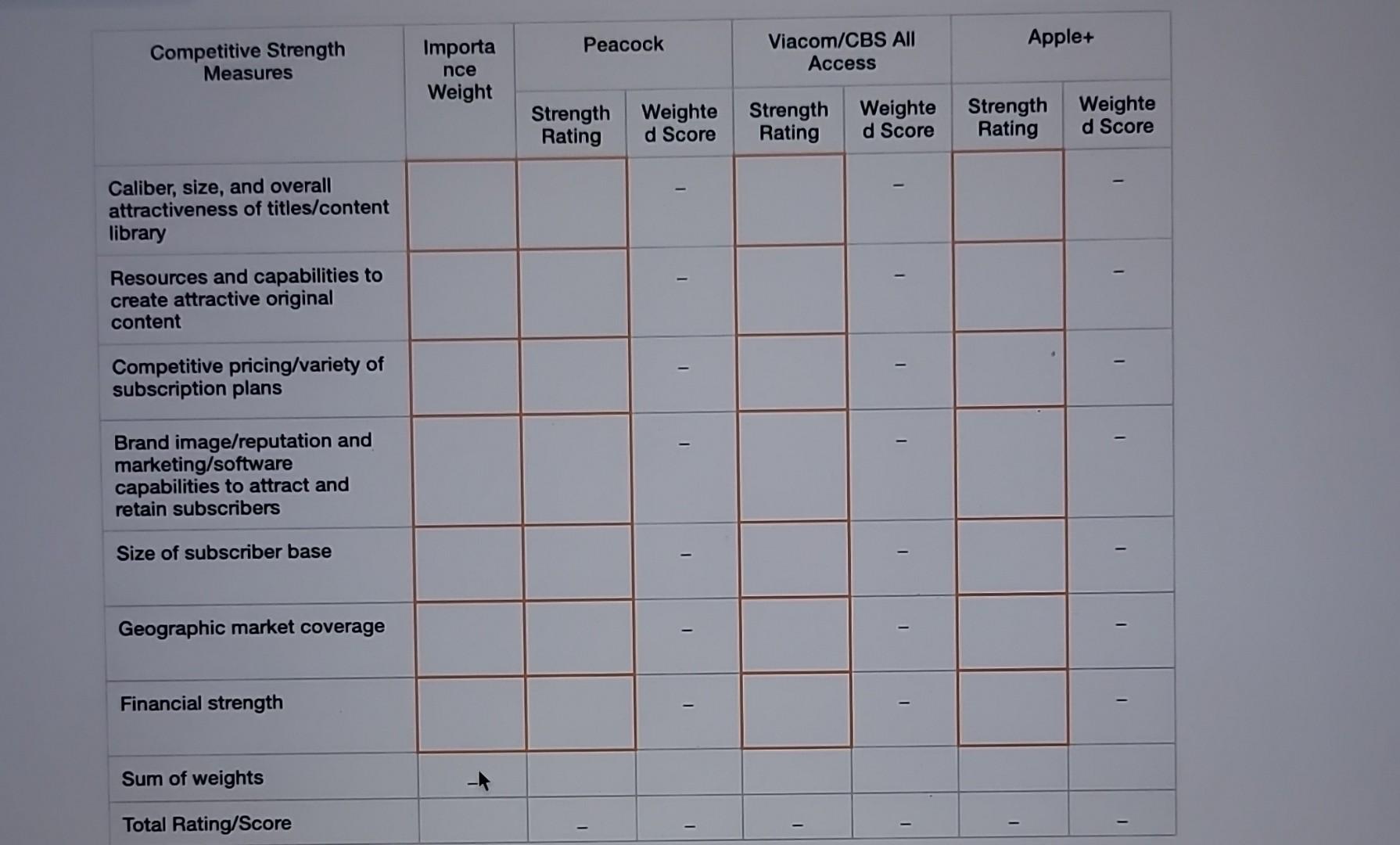 Do two weighted competitive strength assessments | Chegg.com