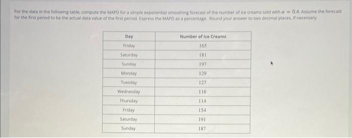 Solved For the data in the following table, compute the MAPD | Chegg.com