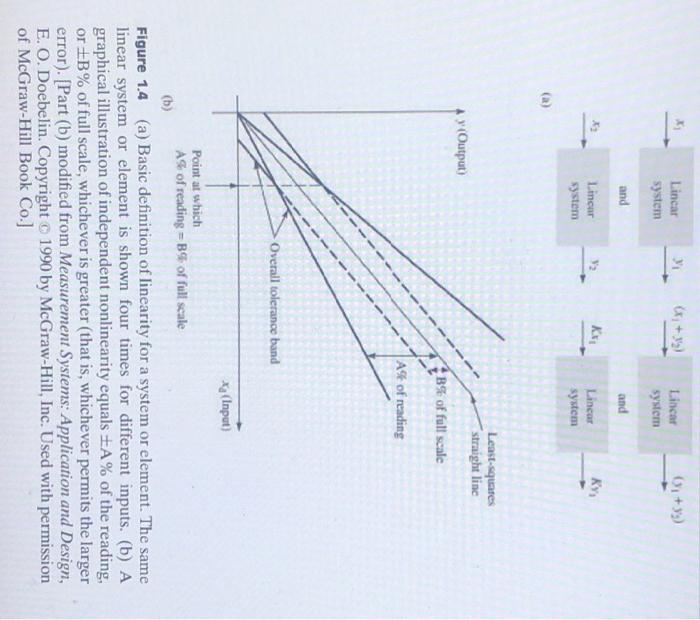 Solved 1.1 Find the independent nonlinearity, as defined in | Chegg.com