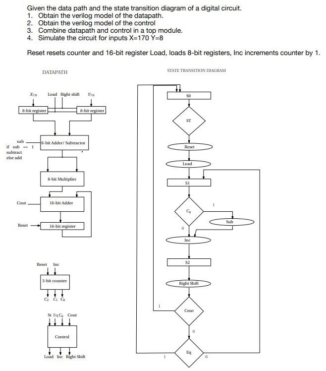 Solved Given the data path and the state transition diagram | Chegg.com
