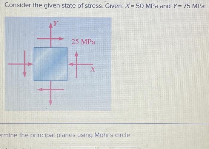 Solved Consider the given state of stress. Given: X=50MPa | Chegg.com