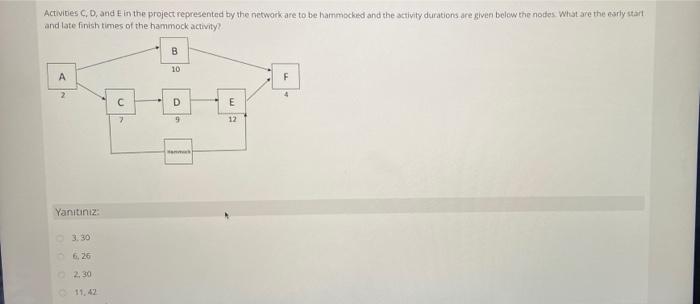 Solved Activities and in the project represented by the | Chegg.com
