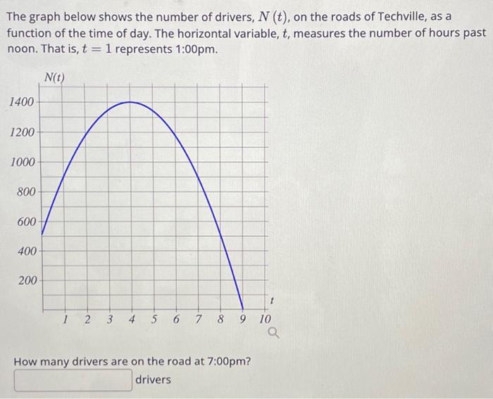 Solved The graph below shows the number of drivers, N(t), on | Chegg.com