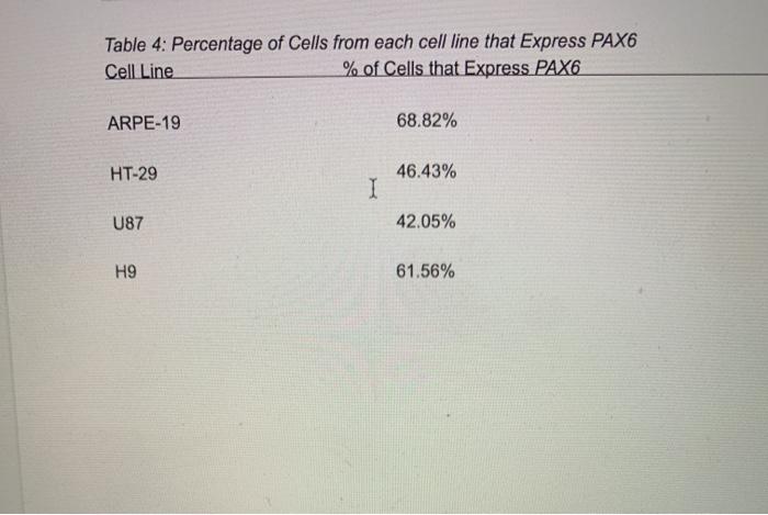 2. What is the purpose of the Cytofix/Cytoperm? The | Chegg.com
