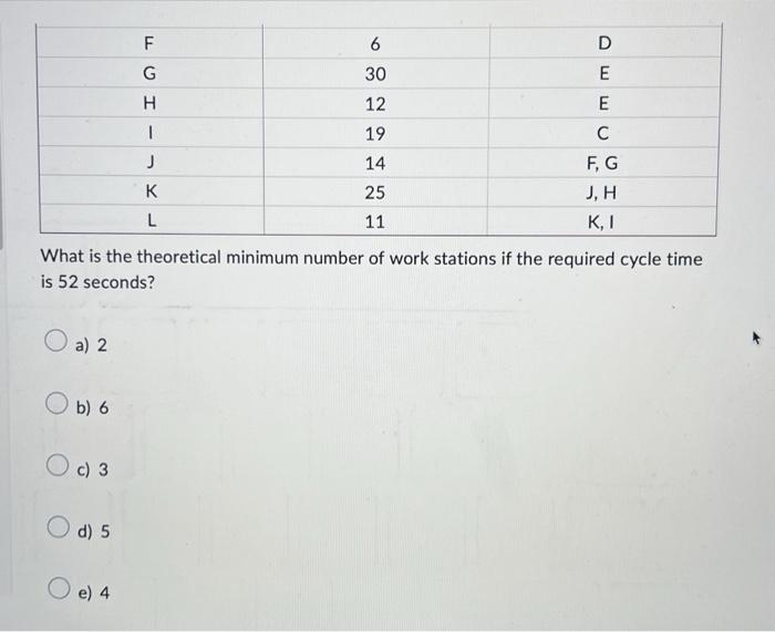 Solved A straight-line assembly line is operated 8 hours per | Chegg.com