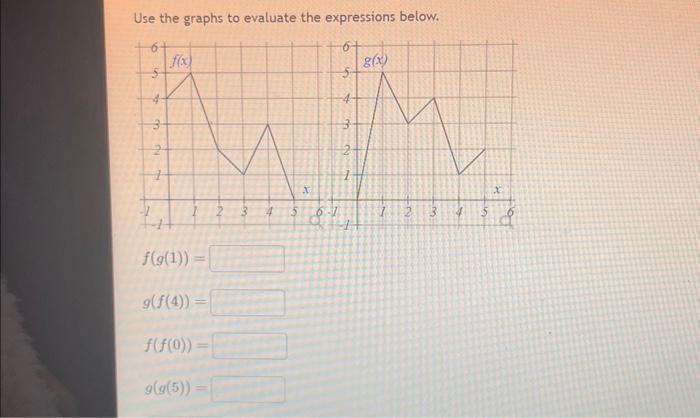 Solved Use the graphs to evaluate the expressions below. | Chegg.com