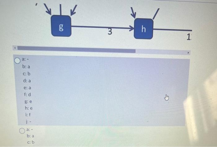 Solved What order would vertices be traversed using the | Chegg.com