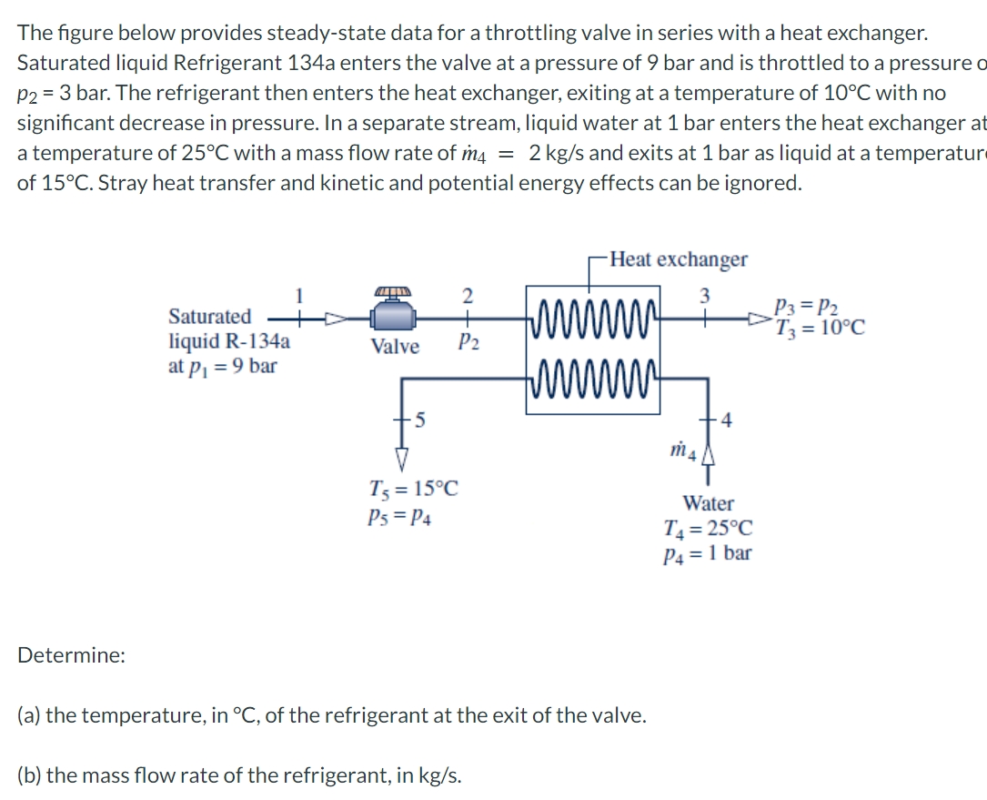 Solved The figure below provides steady-state data for a | Chegg.com