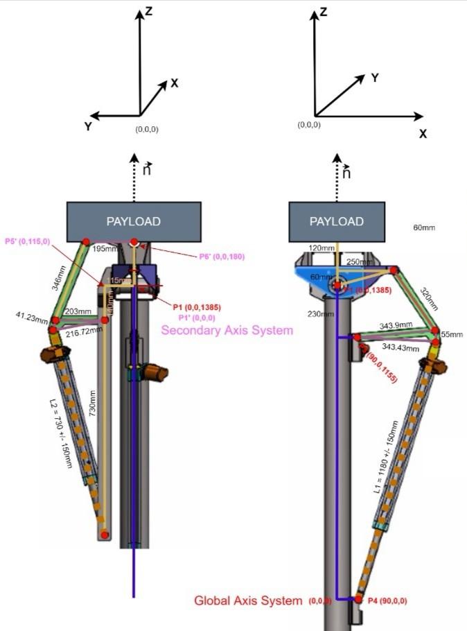 There are two actuators and I need the kinematic | Chegg.com