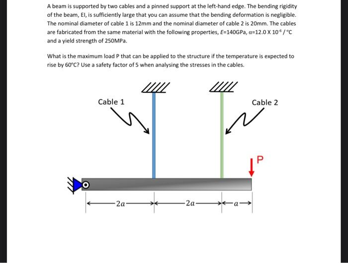A beam is supported by two cables and a pinned | Chegg.com