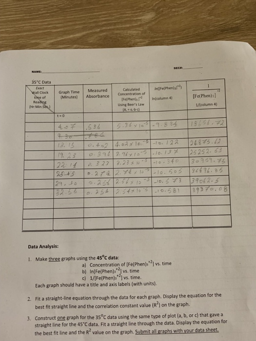 Investigating Chemical Kinetics - Data Sheet & Post | Chegg.com