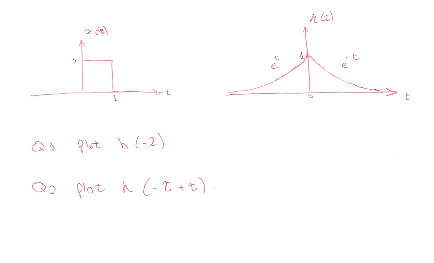 Plot h(-tau)plot h(-τ+t). | Chegg.com