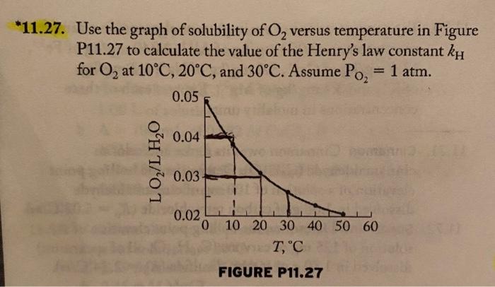 Solved *11.27. Use the graph of solubility of O, versus | Chegg.com