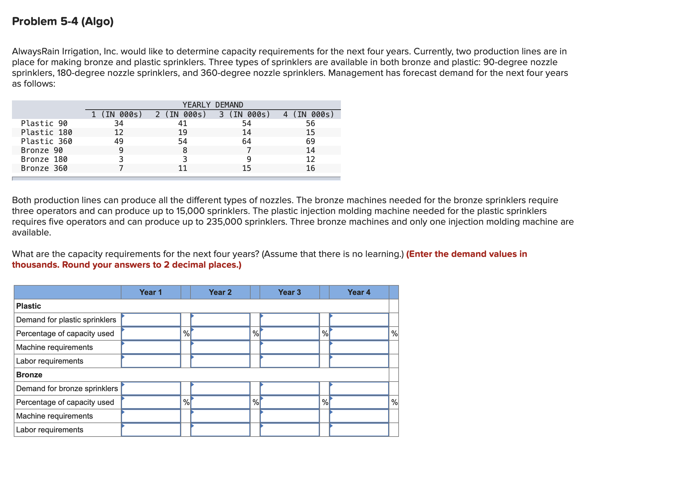 Solved Problem 5-4 (Algo)AlwaysRain Irrigation, Inc. would | Chegg.com