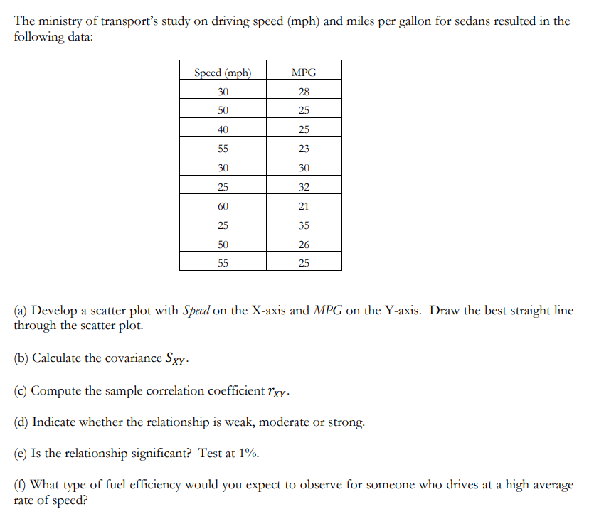 Solved The ministry of transport's study on driving speed | Chegg.com