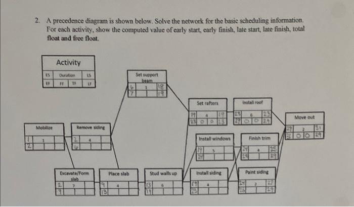 Solved A precedence diagram is shown below. Solve the | Chegg.com
