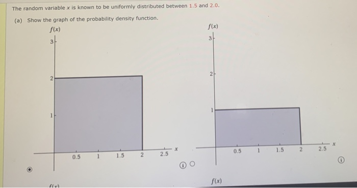 Solved The Random Variable X Is Known To Be Uniformly 