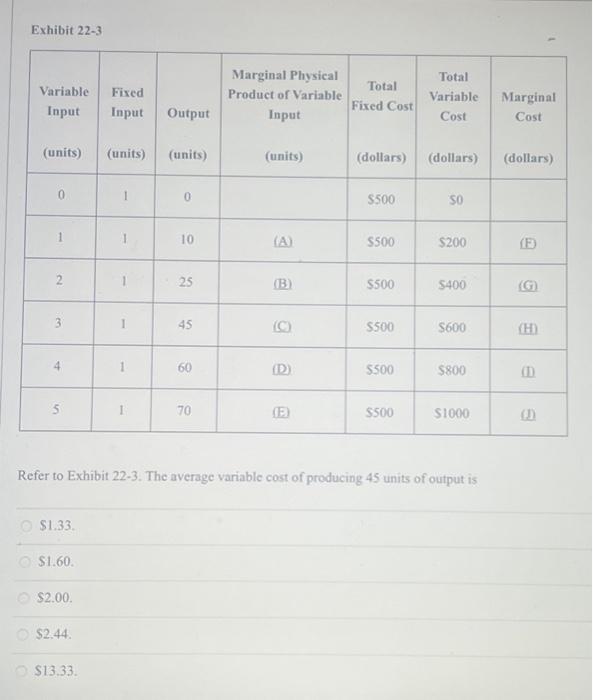 Solved Exhibit 22-3 Refer to Exhibit 22-3. The average | Chegg.com