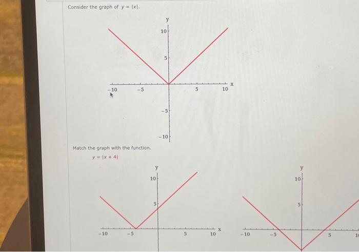 Solved Consider the graph of y=∣x∣. Match the graph with the | Chegg.com
