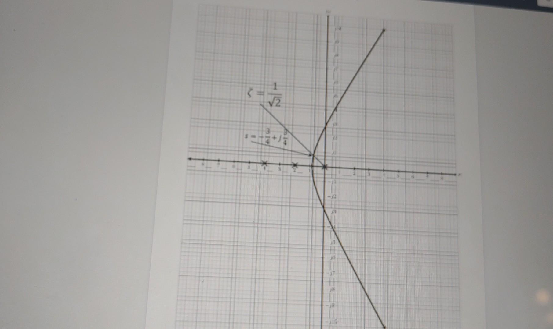 Solved Problem 3[20 pts] The following system is operating | Chegg.com