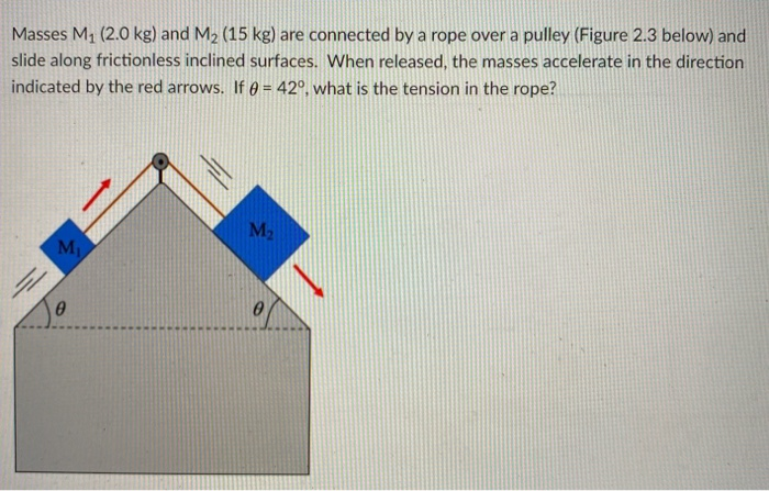 Solved Masses M1 (2.0 kg) and M2 (15 kg) are connected by a | Chegg.com