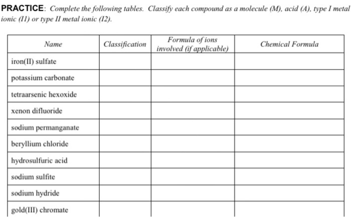 Solved PRACTICE: Complete the following tables. Classify | Chegg.com