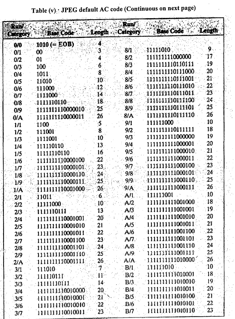 3. (a) Given the normalization matrix in figure 3(1), | Chegg.com