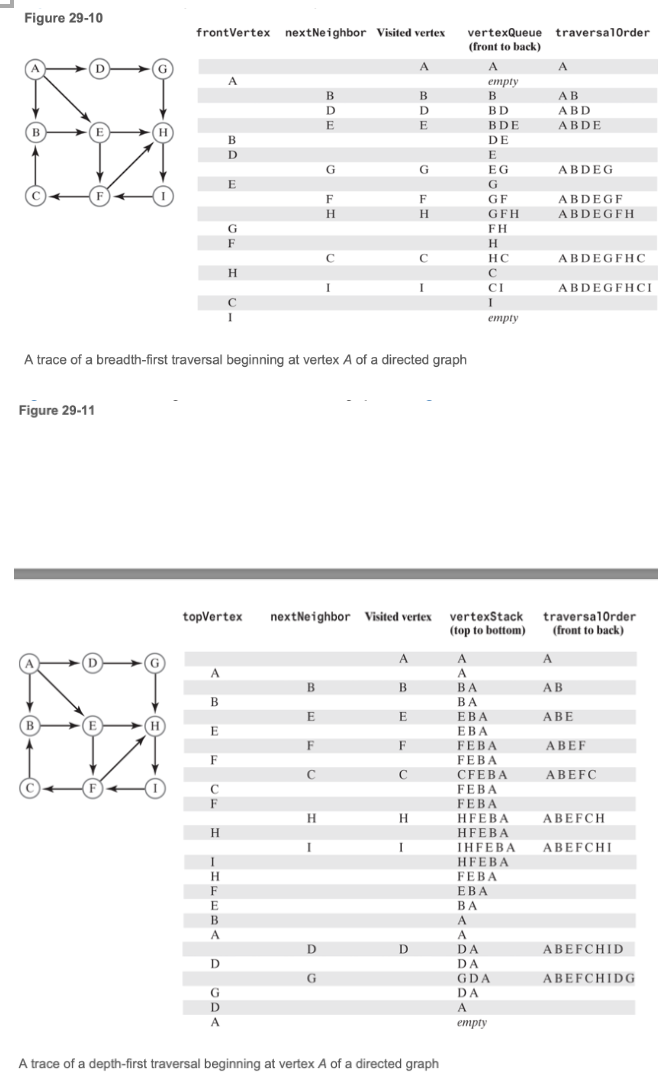 Solved Question 6 ﻿In what order does a breadth-first | Chegg.com
