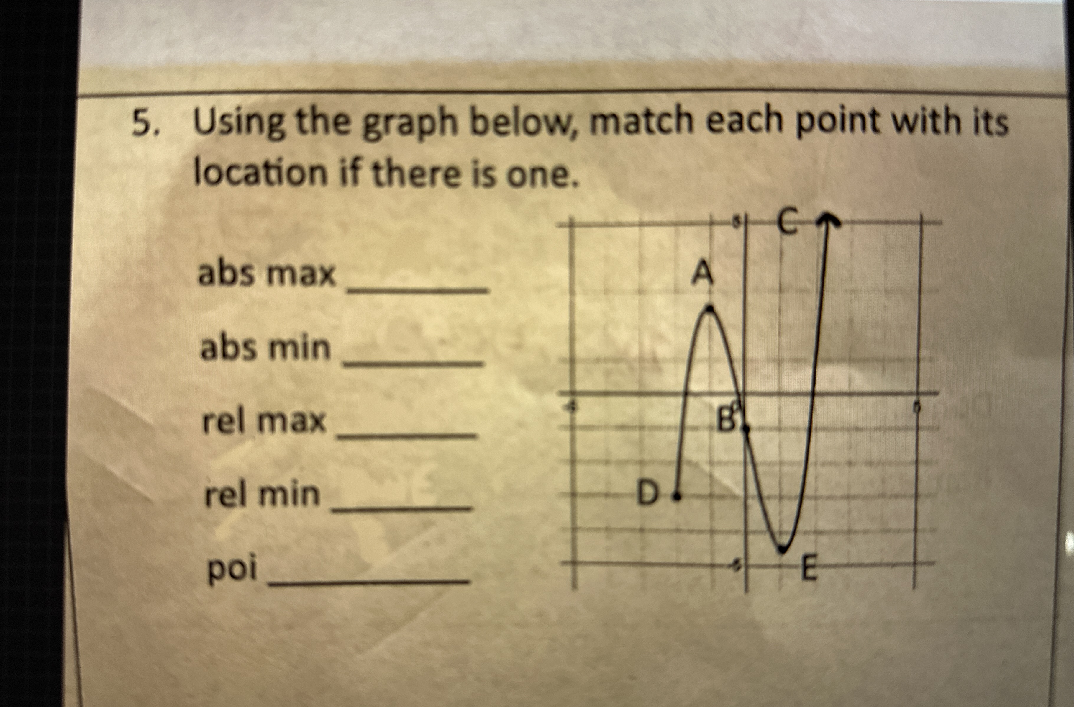 Solved Using the graph below, match each point with its | Chegg.com