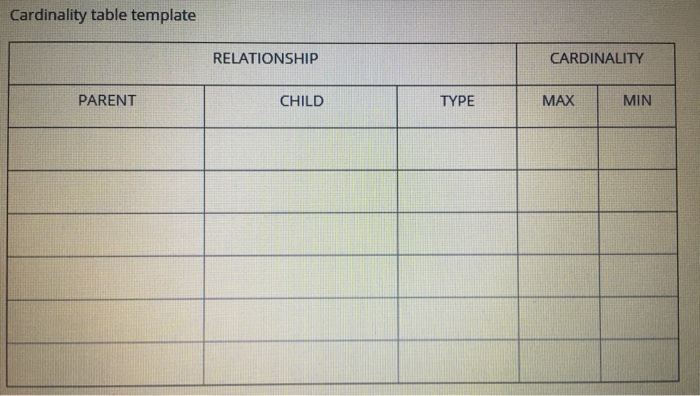 create a cardinality table for each of the following | Chegg.com