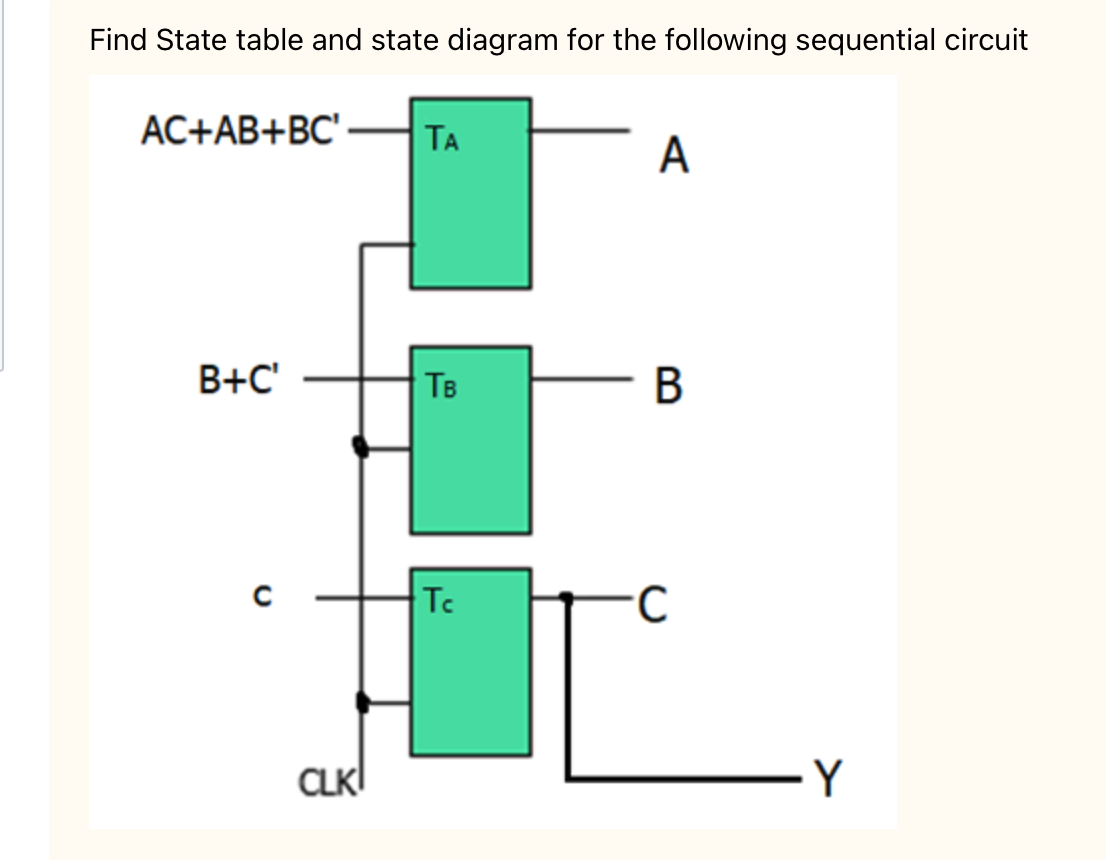 Solved Find State table and state diagram for the following | Chegg.com